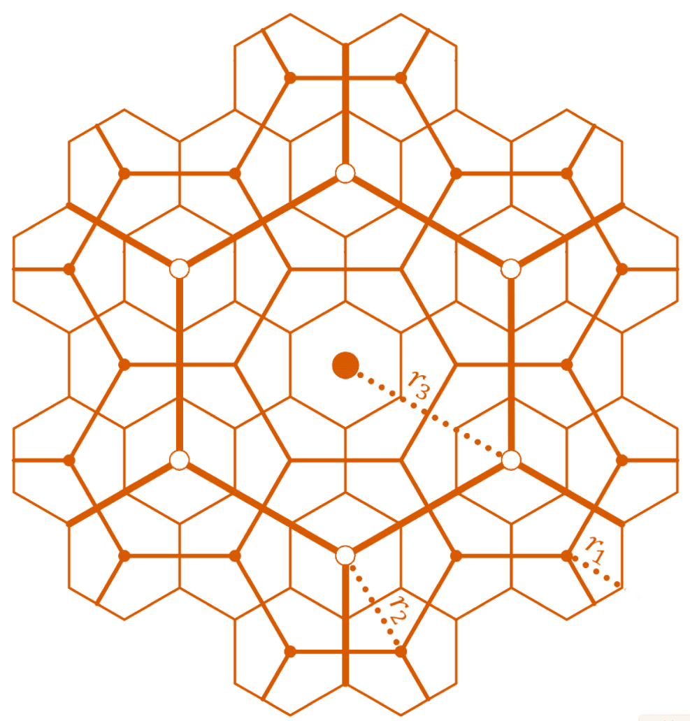 Research Areas – CoSIN3